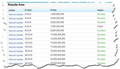 Open Trusted Ip Ranges For Salesforce