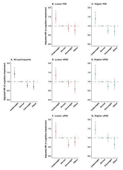 Nutrients An Open Access Journal From Mdpi Nutrients An Open Access Journal From Mdpi