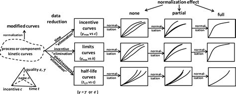 Figure 1 From Evaluation Of Flotation Reagents By Normalization