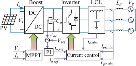 Grid‐connected Pv Inverter System Download Scientific Diagram