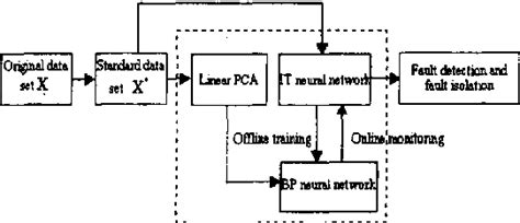 figure 2 from an input training neural network based nonlinear