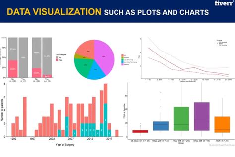 statistical data analysis modelling visualization and report in r