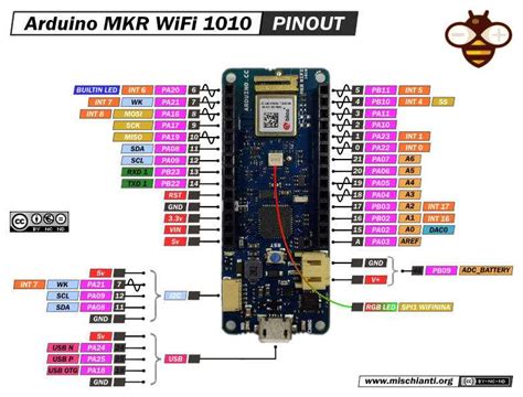 Arduino Mkr Zero Pinout A Comprehensive Guide To Pins And Functions