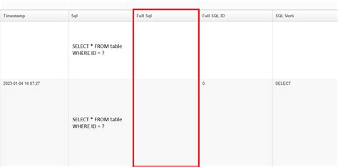 Database Ibm Guardium Full Sql Is Empty Stack Overflow