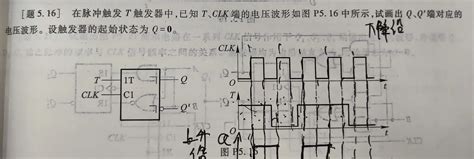 小竹の笔记本 Python Ai C 笔记