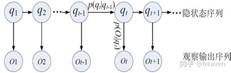 85世界模型 知乎