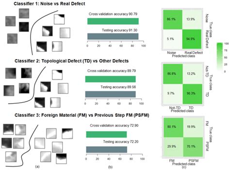 Patch Classification Results A Examples Of Patches For Corresponding Download Scientific