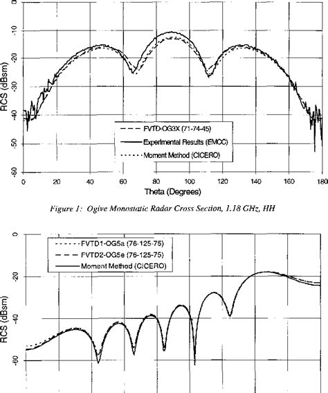 Figure 3 From Application Of A Finite Volume Time Domain Method To Three Dimensional Objects