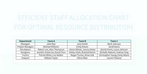 Creating An Effective Staff Allocation Chart For Maximum Resource Utilization Excel Template