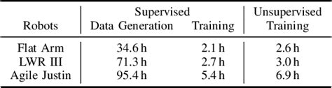 Table I From Efficient Learning Of Fast Inverse Kinematics With