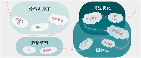 探索分治算法：解决复杂问题的有效策略 云社区 华为云