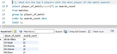 Dataanalyst Dataanalytics Powerbi Powerbireports Sql Sqlqueries