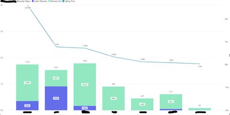 Line And Stacked Column Chart Y Axis Issue Microsoft Fabric Community