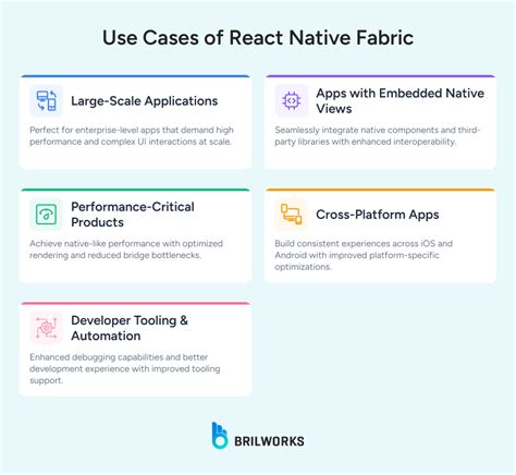 React Native Fabric Architecture Boost Ui Performance And Native Integration