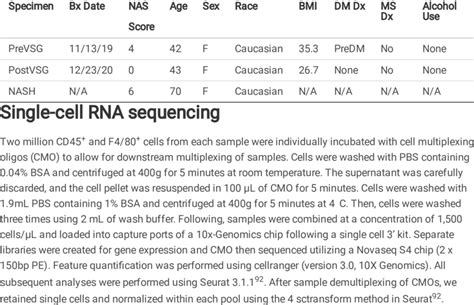 Human Spatial Transcriptomics Specimen Information Download