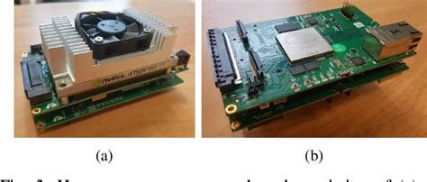 Figure 1 From Why Is Fpga Gpu Heterogeneity The Best Option For