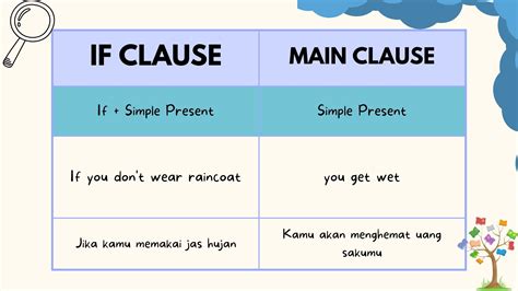 Definition And Example Of Conditional Sentences For Vocational And Senior High School