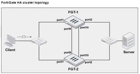 Fortinet Fcp Fgt Ad 7 4 Exam Practice Test Instant Access No Installation Required