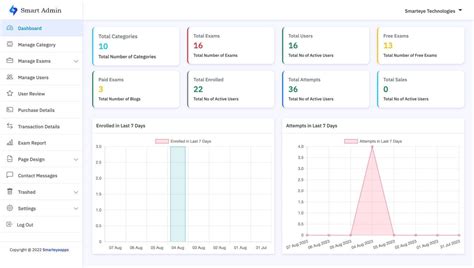 Larval Online Exam Script By Smarteye Codester