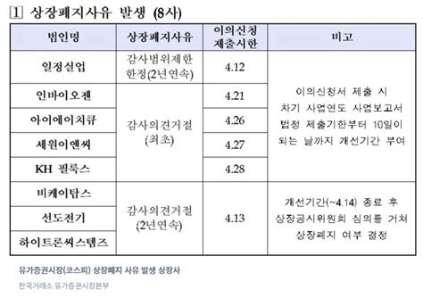4월11일 주요뉴스 테마 관련주 상장폐지 관리종목 대상 투자전략 투자정보 전문가방송 팍스넷 증권포털