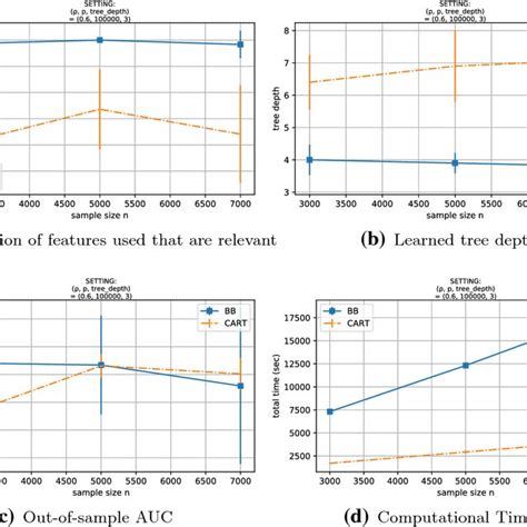 Scalability With The Number Of Samples For Sparse Linear Regression Download Scientific Diagram