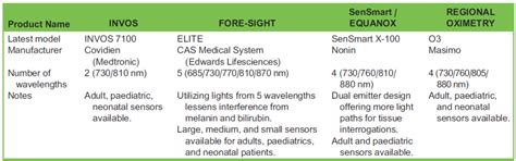 Cerebral Oximetry—an Introduction Virtual Library