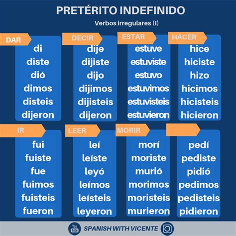 Preterito Indefinido Verbos Irregulares Hot Sex Picture