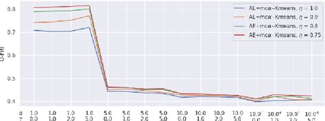 Figure 3 From A Closer Look At Clustering Bilingual Comparable Corpora