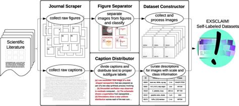 Tech Xplore On Linkedin Deep Learning Is A Form Of Artificial Intelligence Transforming Society By