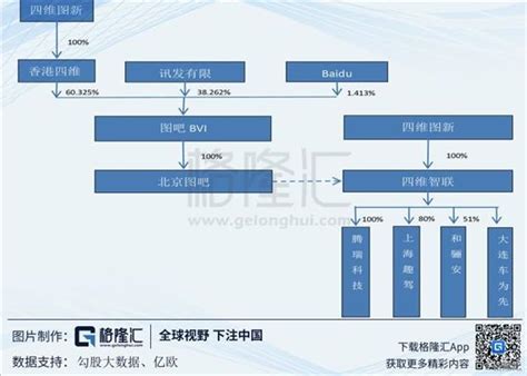 联发科股权结构图股图示意图股图怎么做大山谷图库