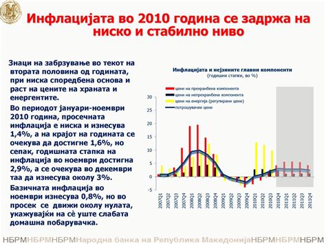 НБРМ во 2010 година и планираните активности за 2011 година Ppt Download