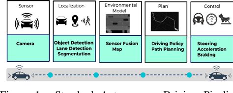 Figure 1 From Mapstp Hd Map Images Based Multimodal Trajectory Prediction For Automated