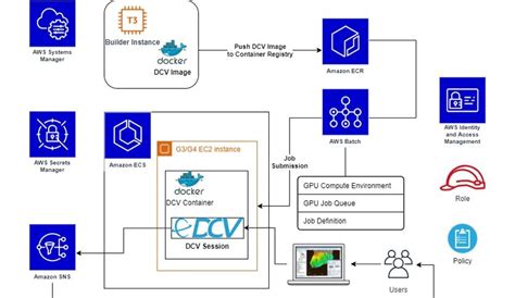 Amazon Web Services Nice Dcv Download Latest 2025 Filecr