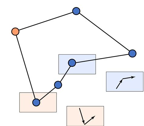 算法学习笔记 凸包 知乎