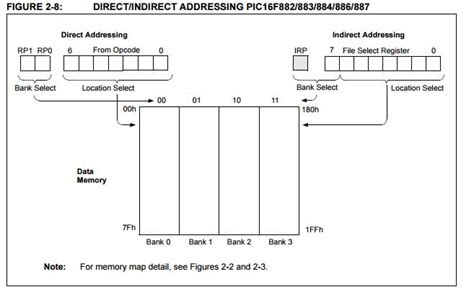Pic16f883 I So 284044 Pin Enhanced Flash Based 8 Bit Cmos