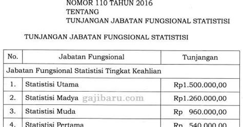 Horeee Tunjangan Jabatan Fungsional Statistisi Naik Ini Dia