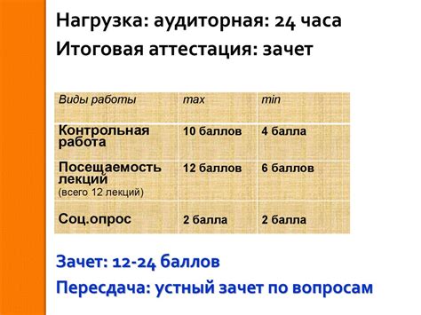 Малый бизнес в России: теория и практика - презентация онлайн