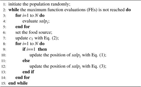 The Pseudocode Of Ssa Download Scientific Diagram