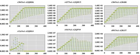 Over Constraint Problem With The Enzyme Constraint Model Before And