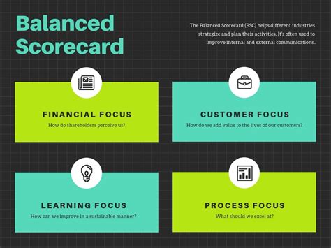 Balanced Scorecard Chart