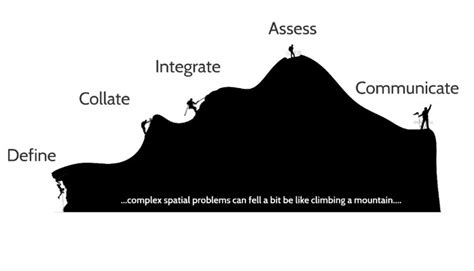 Spatial Logic