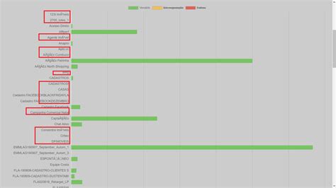 Removing Dataset From Labels Issue 6819 Chartjs Chart Js GitHub