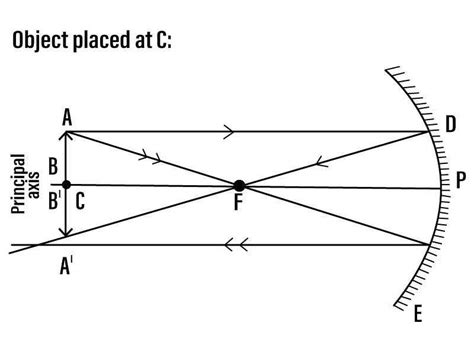 Visual Explanation How Images Are Formed With Ray Diagrams