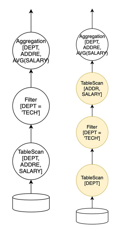 The Journey Of An Sql Query In The Maxcompute Distributed System
