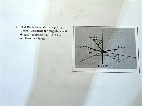 Solved Four Forces Are Applied At A Point As Shown Determine The