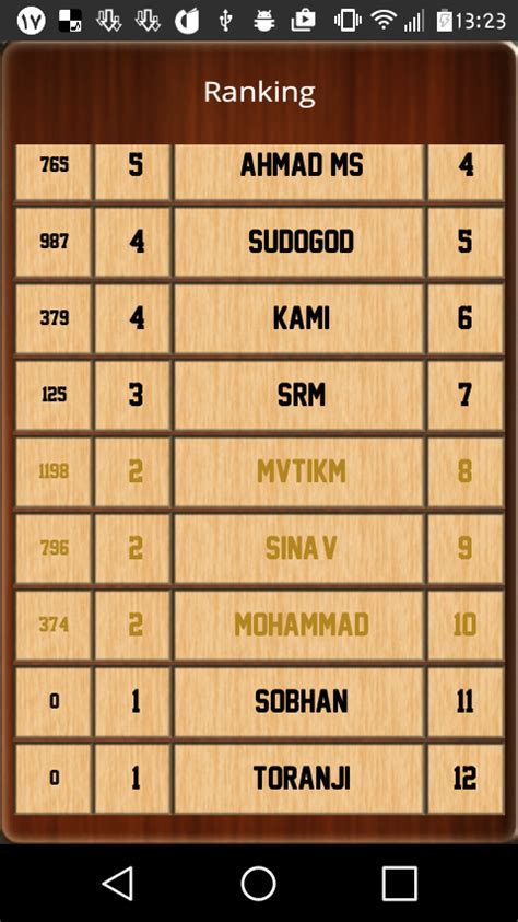 Android An Issue In List View Adapter Stack Overflow