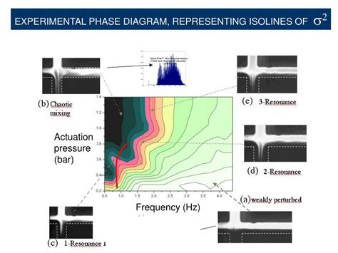 ppt an introduction to microfluidics lecture n°3 powerpoint