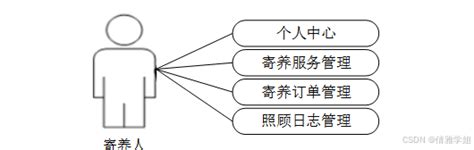 计算机毕业设计springboot基于协同过滤算法的宠物收养系统 基于协同过滤算法的宠物领养平台 使用协同过滤技术的宠物收养管理系统基于算法