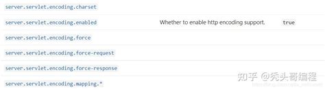 面试官给我讲讲SpringBoot的依赖管理和自动配置 知乎