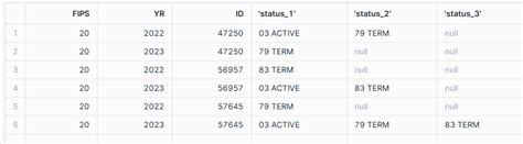 Snowflake Sql Pivottranspose Rows Based On Variable Group Stack Overflow